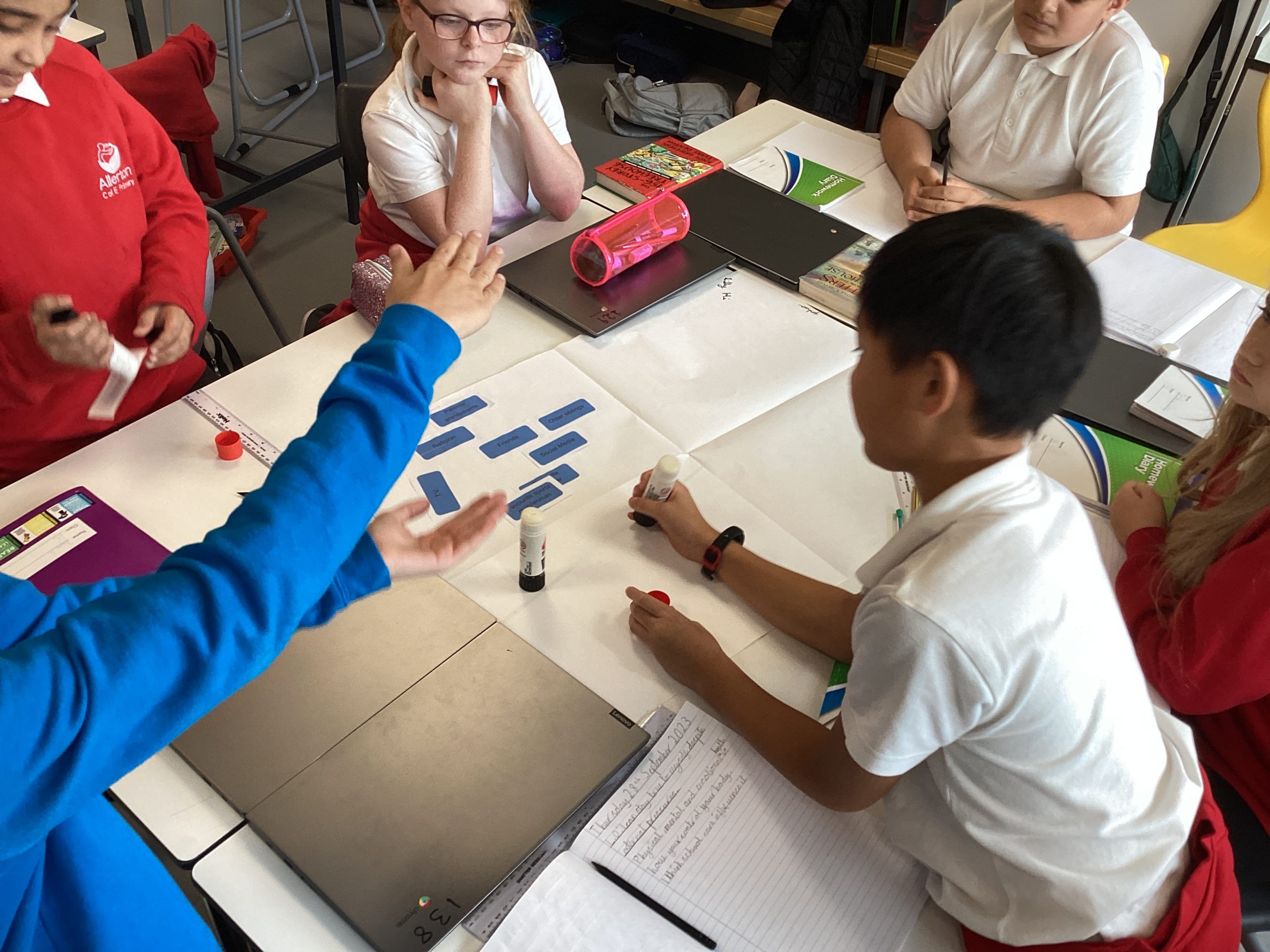 Exploring Positive and Negative Influences in PSHE | 6C Allerton CE ...